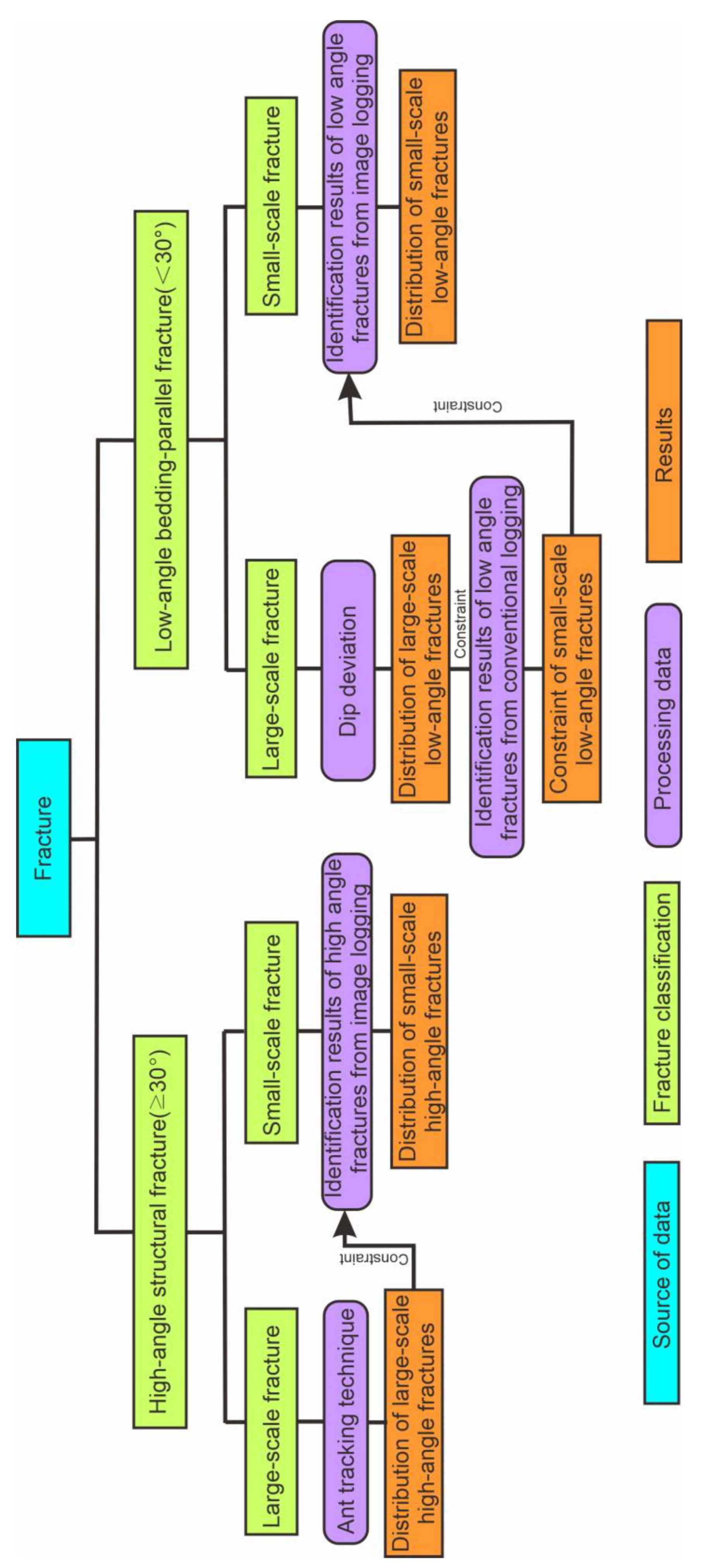 Complex Fracture Network Modeling of Carbonate Reservoirs: A Case from ...