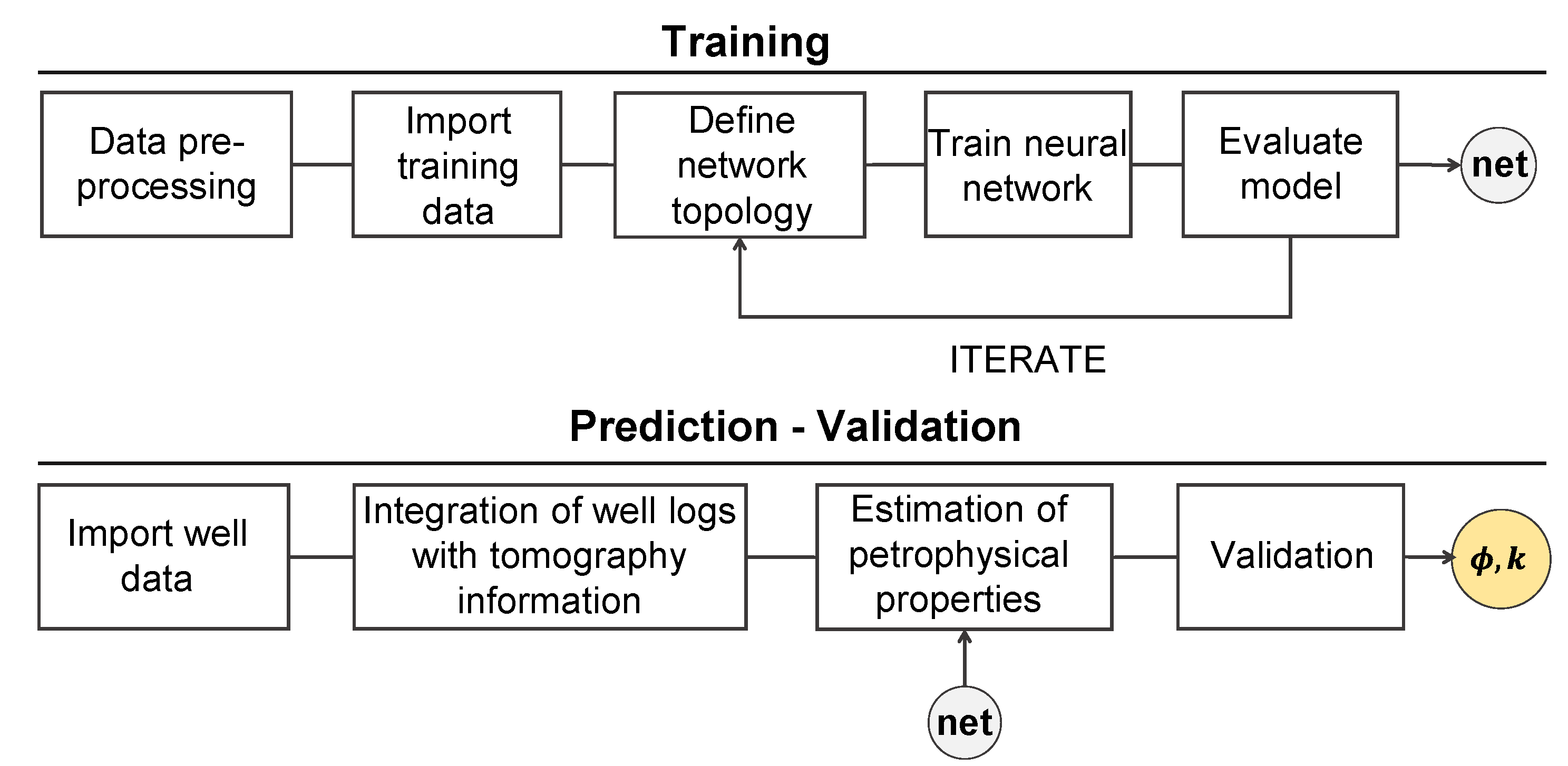 Integration Between Well Logs and CT Information to Estimate ...
