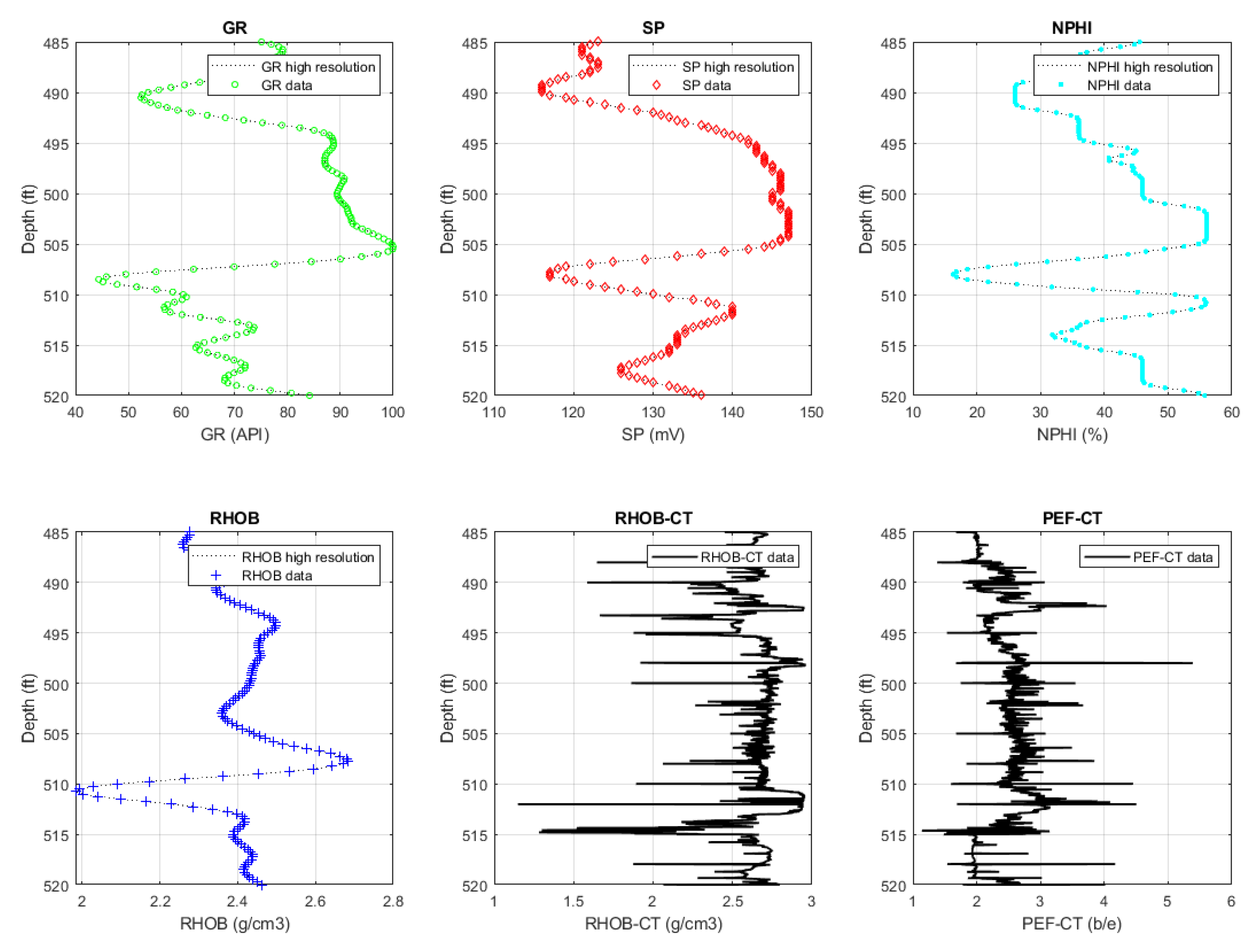 Integration Between Well Logs and CT Information to Estimate ...