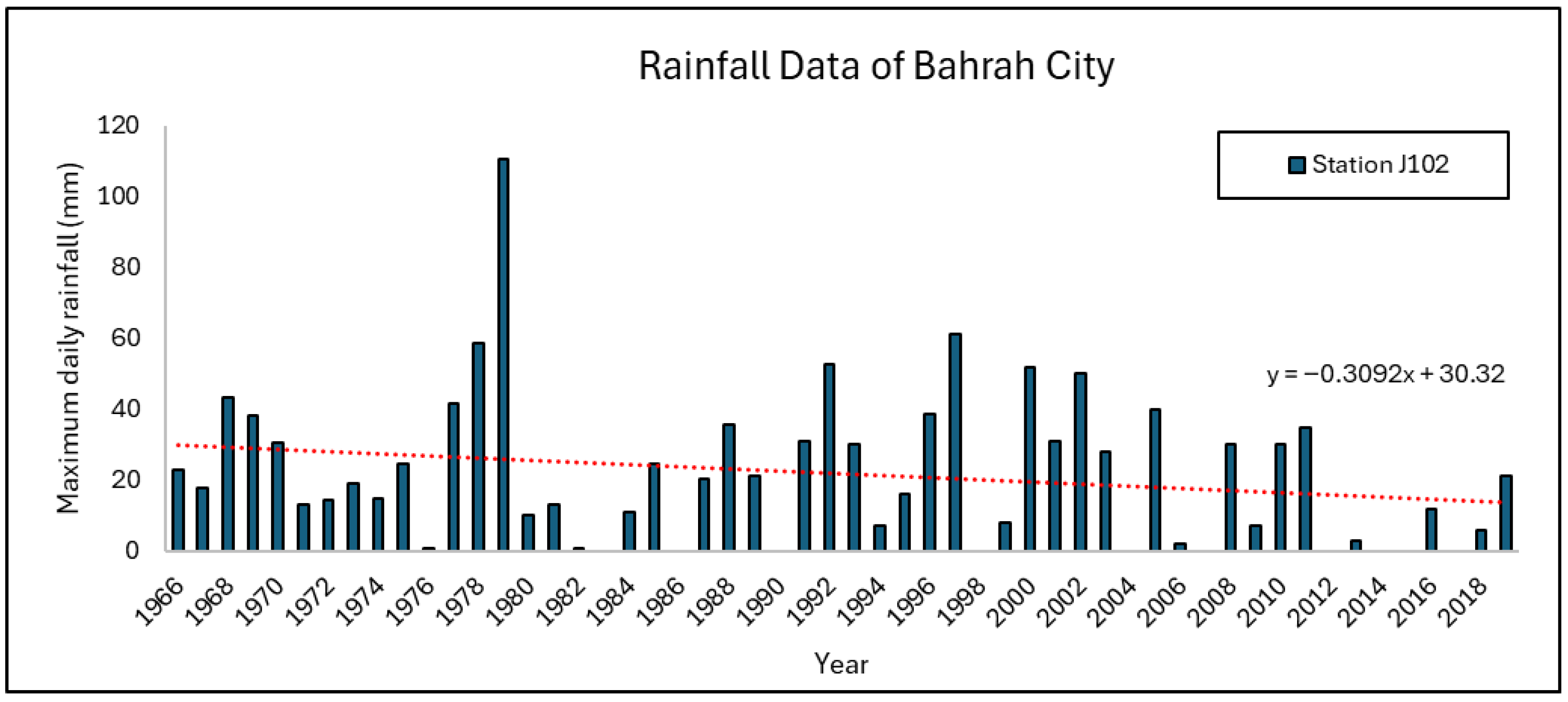 Integrating MCDA and Rain-on-Grid Modeling for Flood Hazard Mapping in ...
