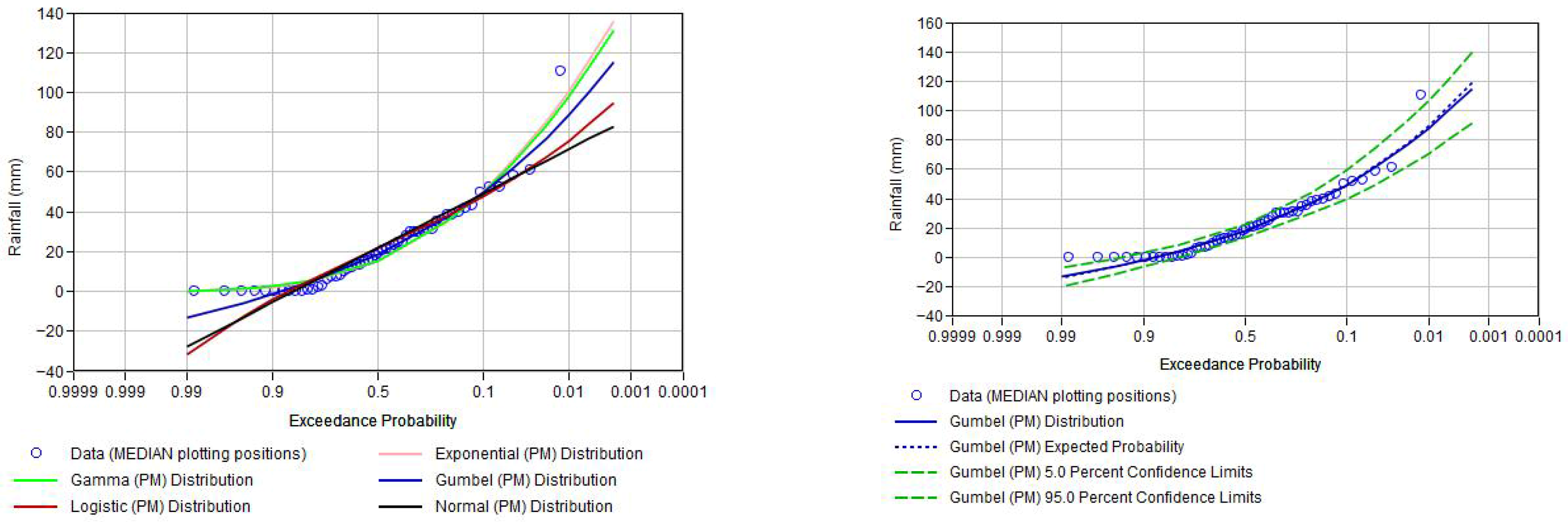 Integrating MCDA and Rain-on-Grid Modeling for Flood Hazard Mapping in ...
