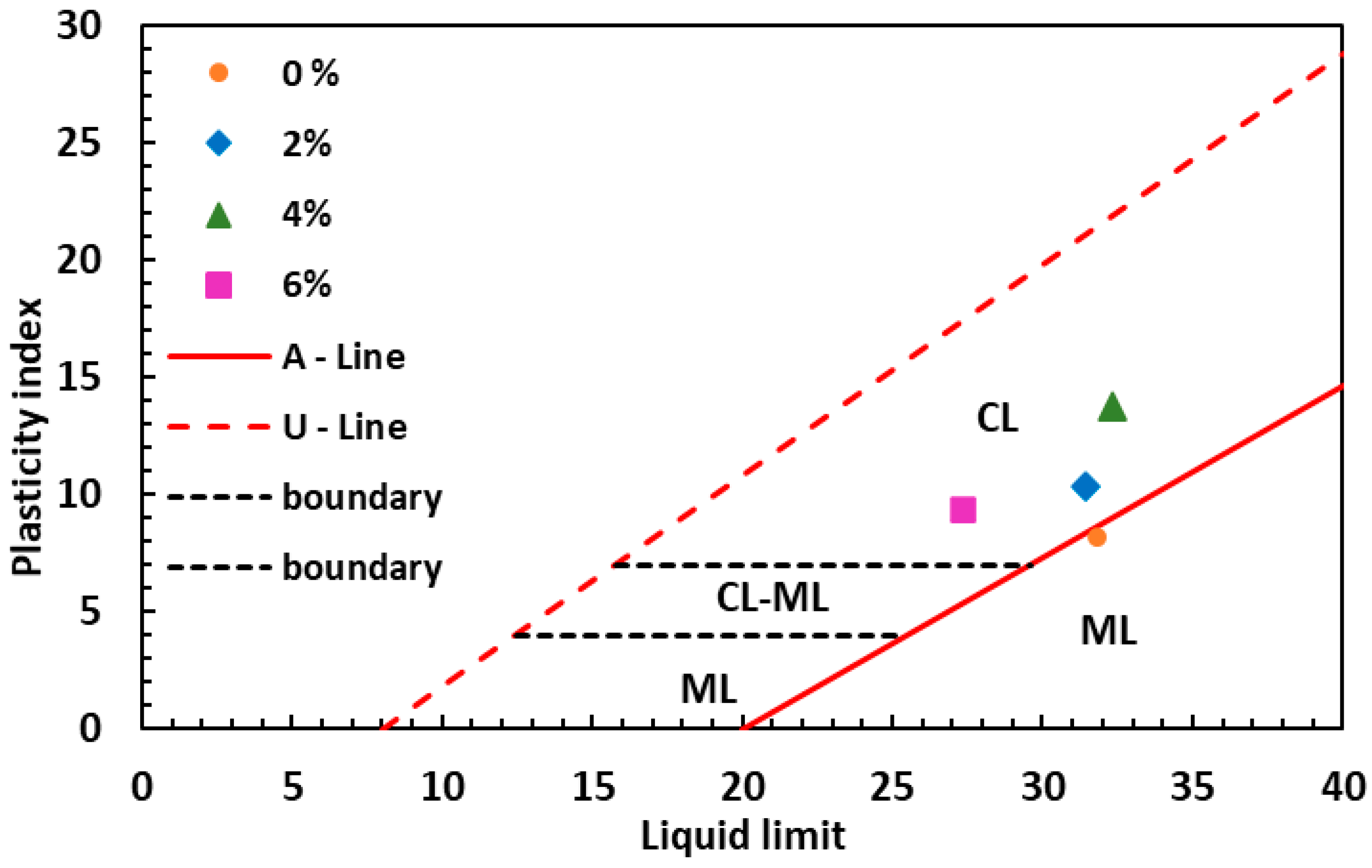 Effectiveness of Lignin Biopolymer for Near-Surface Soil Stabilization ...