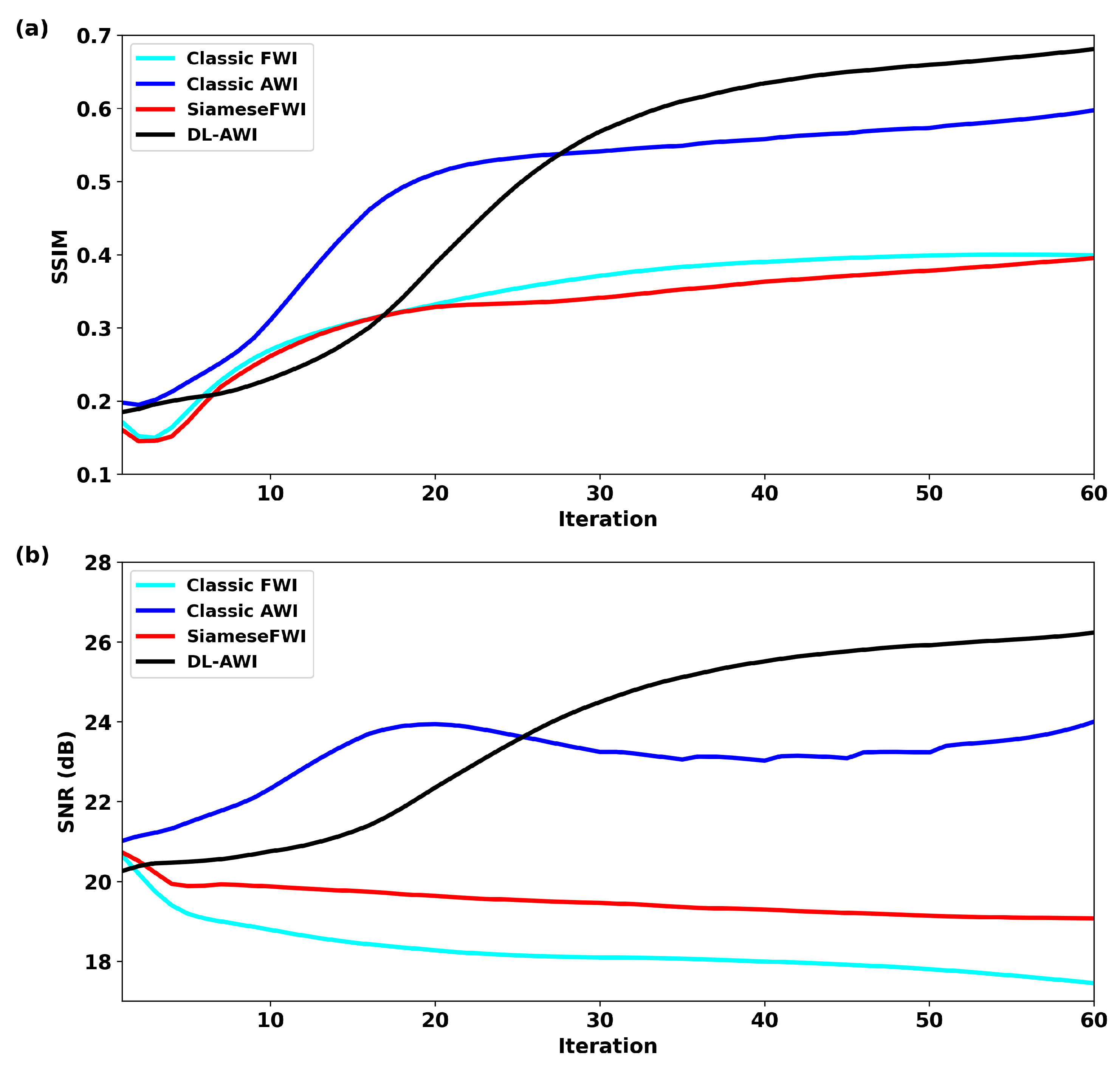 DL-AWI: Adaptive Full Waveform Inversion Using a Deep Twin Neural Network