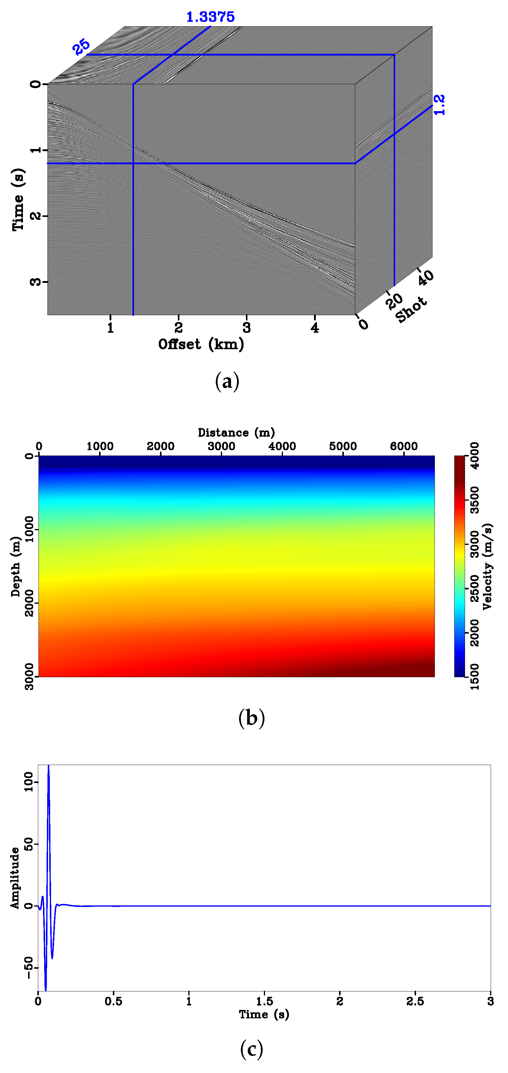 DL-AWI: Adaptive Full Waveform Inversion Using a Deep Twin Neural Network
