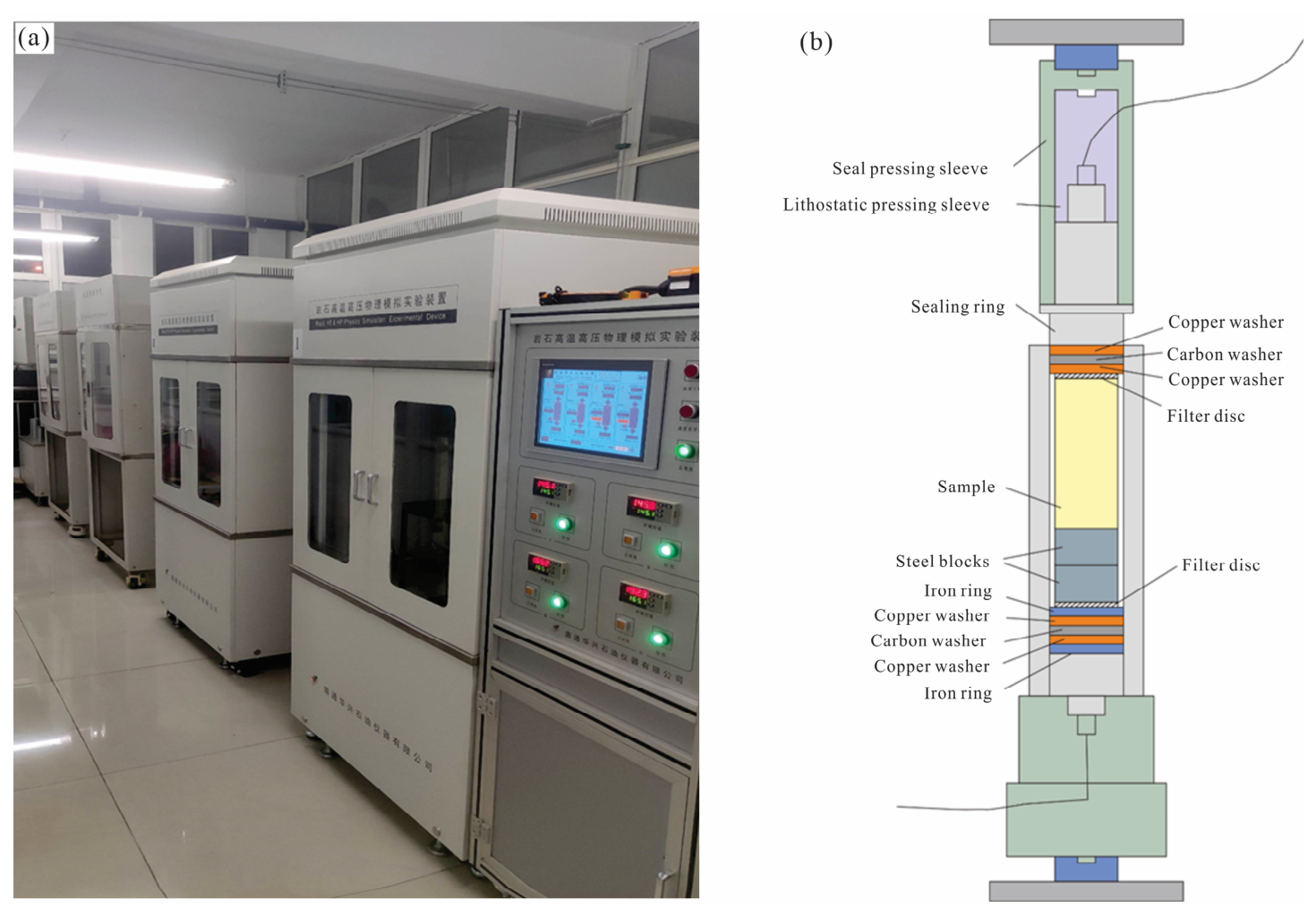 Hydrocarbon Generation and Pore Evolution of Marine Shale from the ...