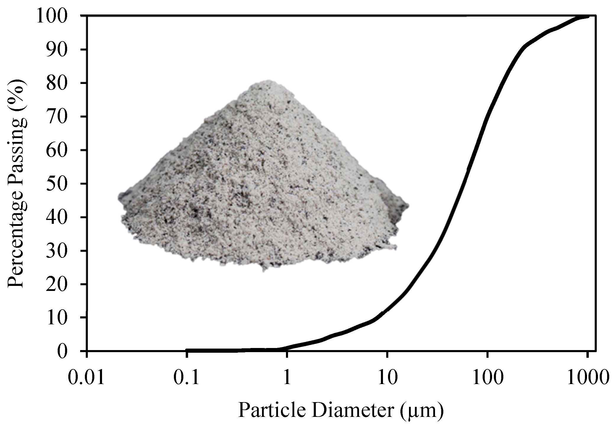 Strength Evolution of Lunar Highland Regolith Simulant LHS-1E with ...
