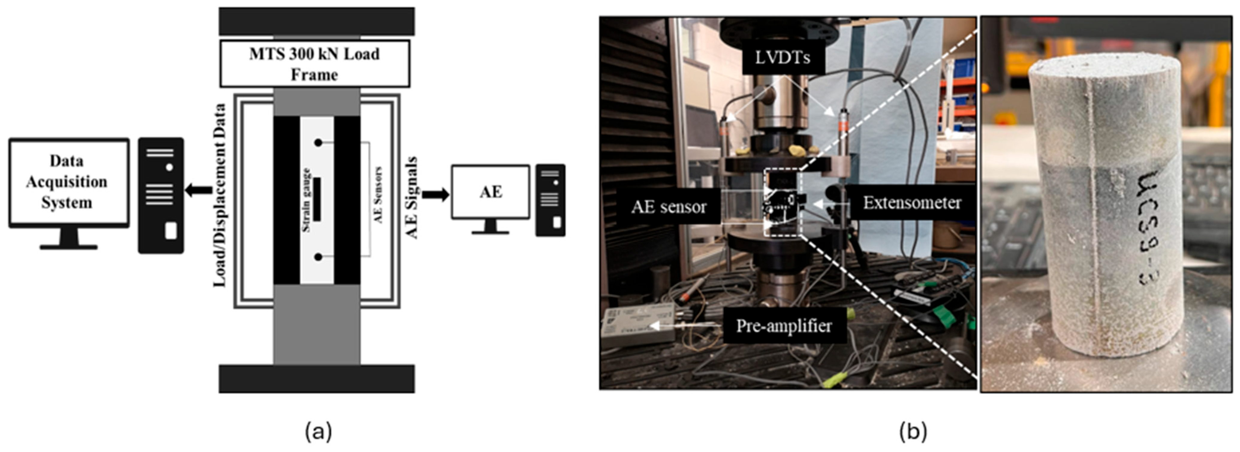 Strength Evolution of Lunar Highland Regolith Simulant LHS-1E with ...