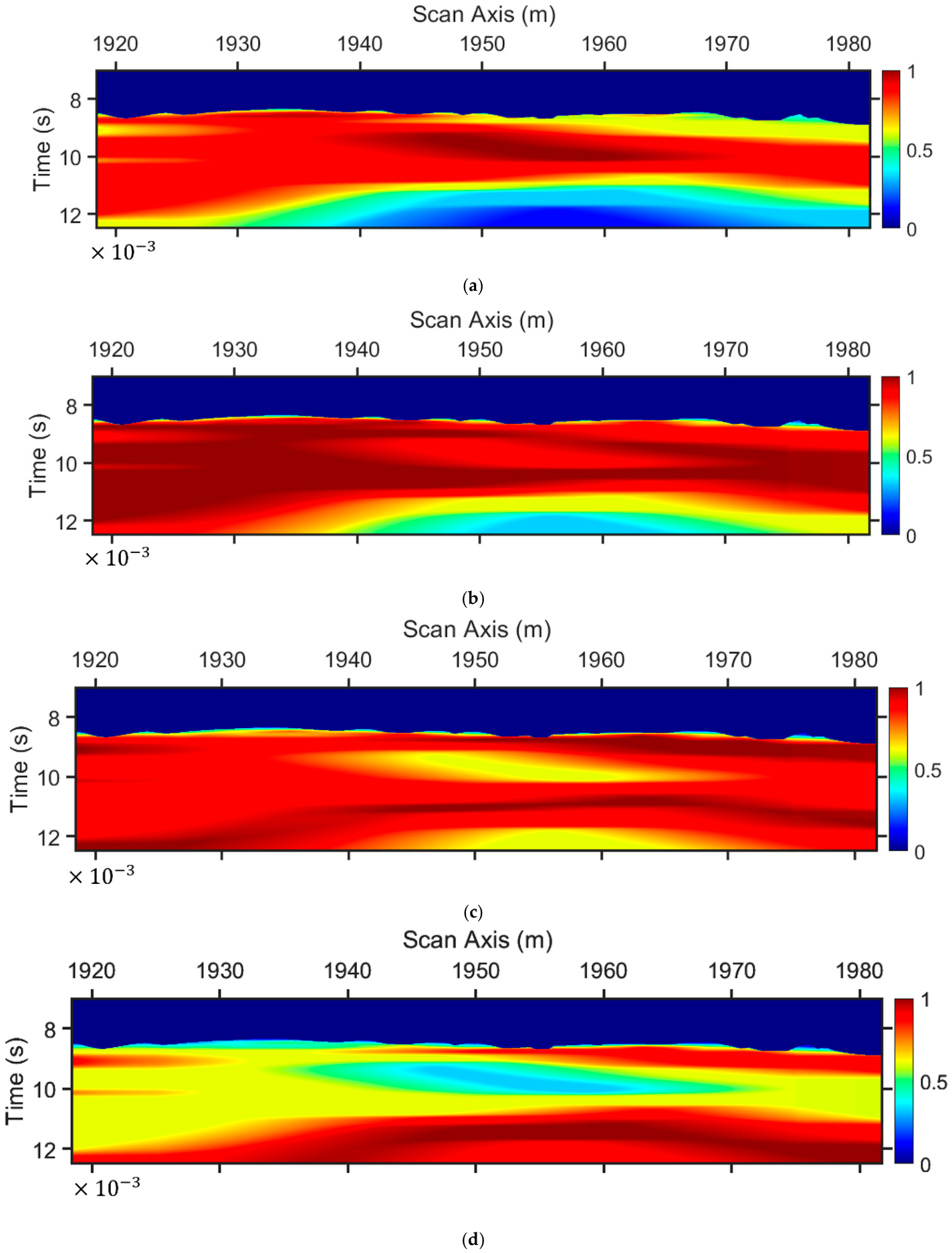 Enhancing Interpretation of Ultra-High-Frequency Offshore Seismic Data ...