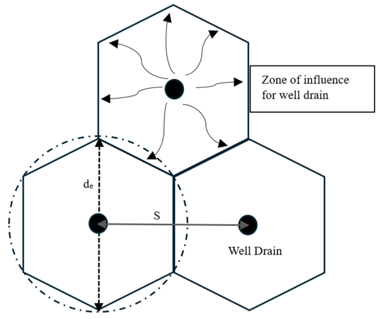 A Reassessment of Barron’s Classic Sand-Drain Theory Using a Coupled ...