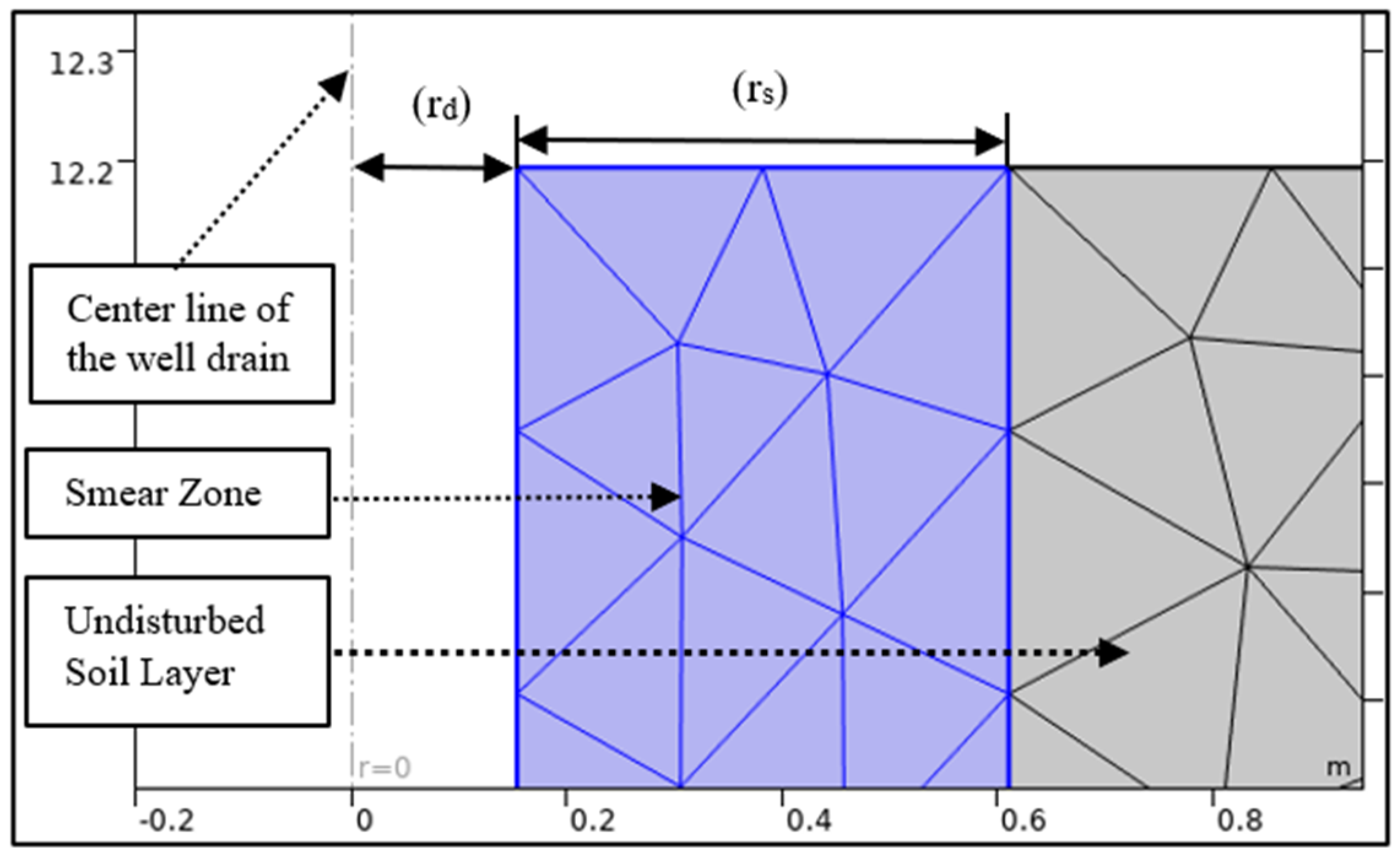 A Reassessment of Barron’s Classic Sand-Drain Theory Using a Coupled ...
