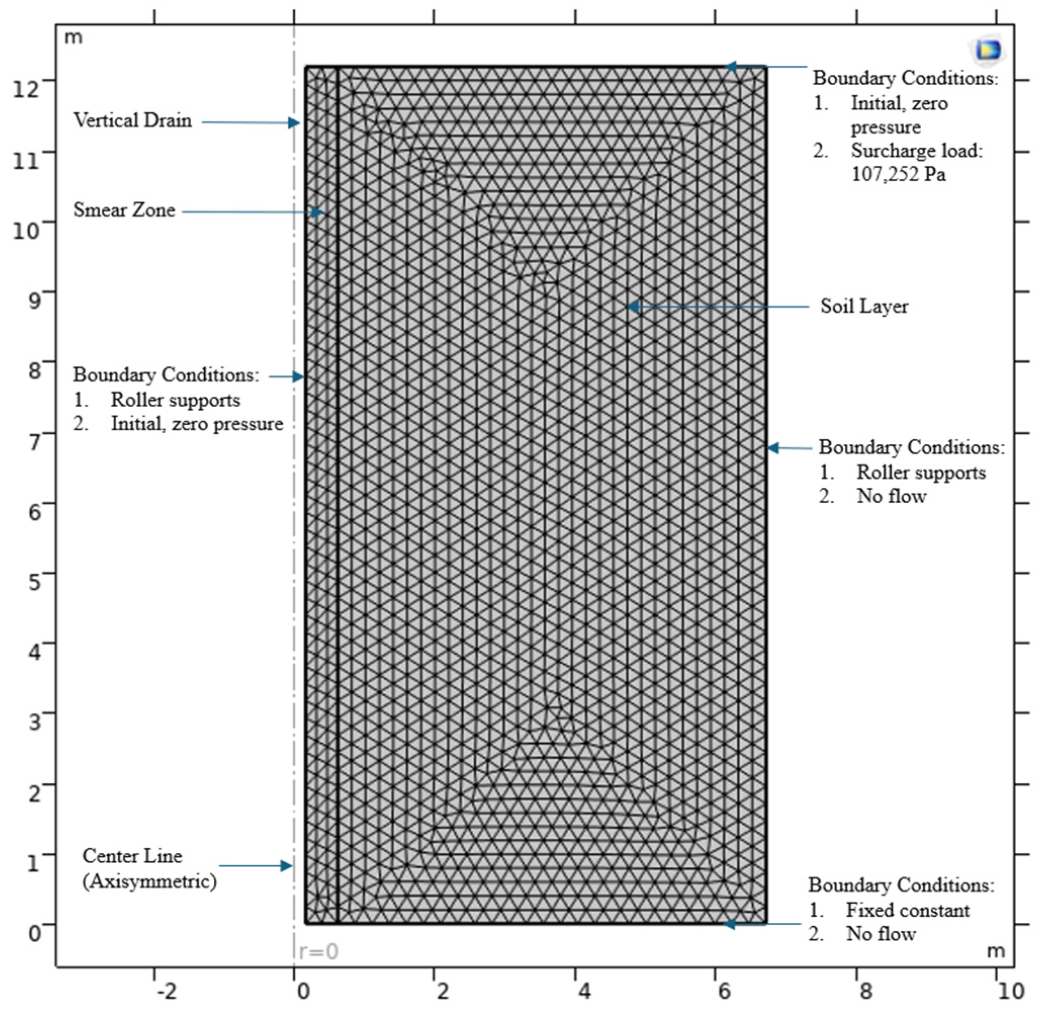 A Reassessment of Barron’s Classic Sand-Drain Theory Using a Coupled ...