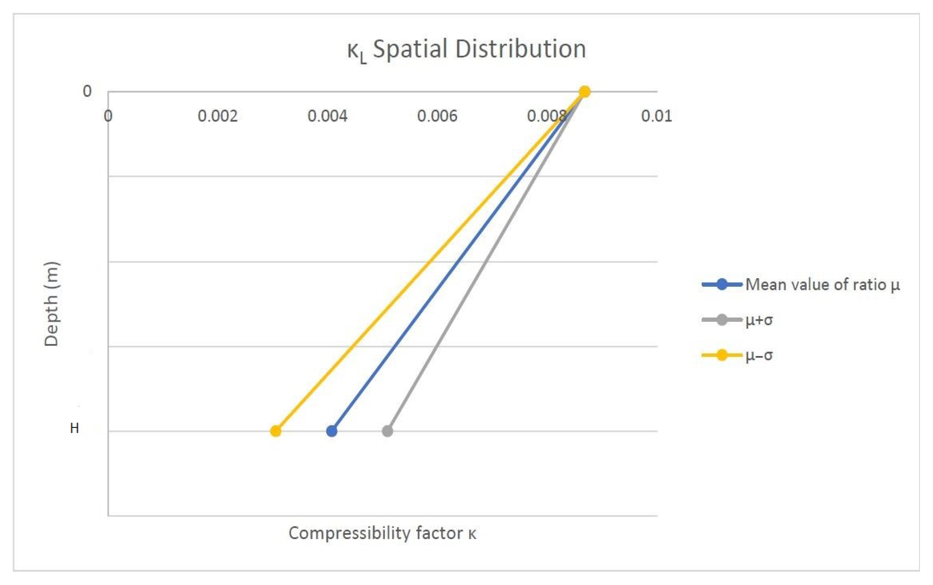 Investigating the Uncertainty Quantification of Failure of Shallow ...