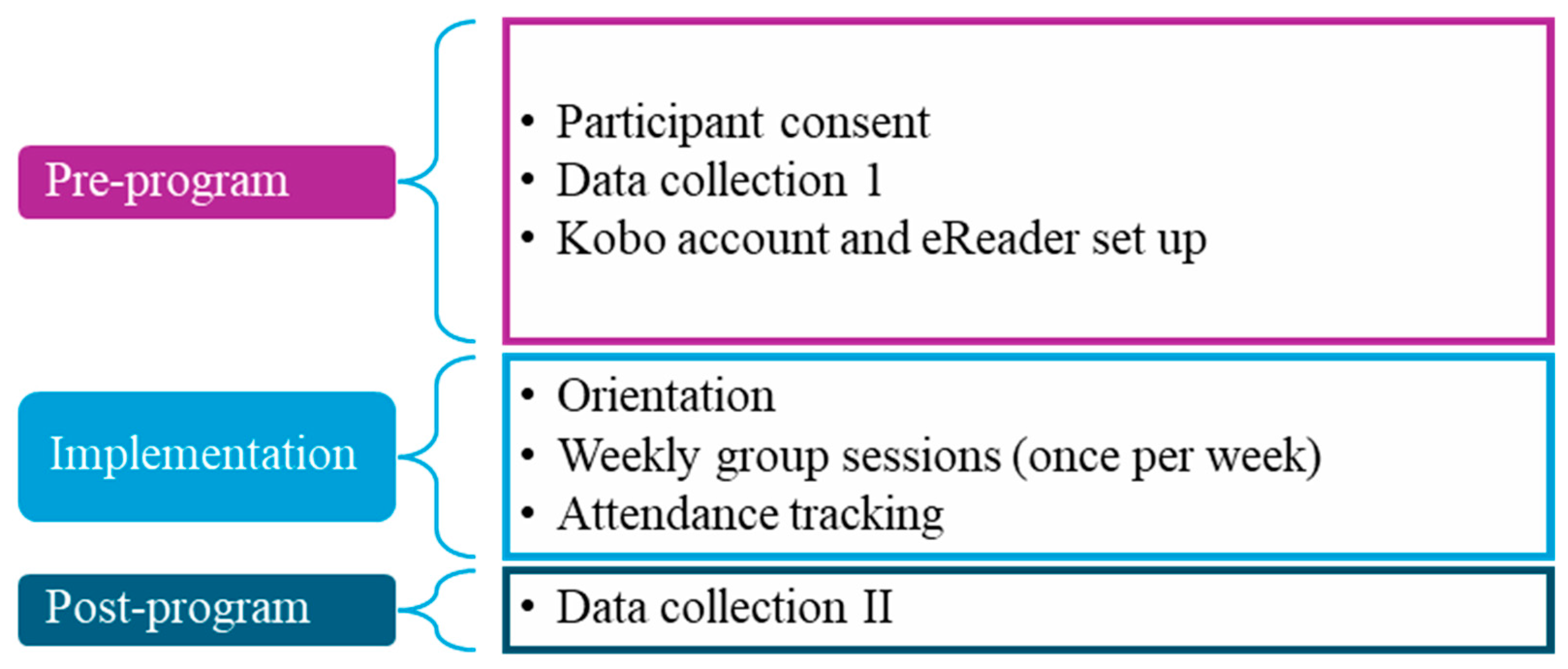 Exploring the Impact of a Digital Reading Program on Apathy Among ...