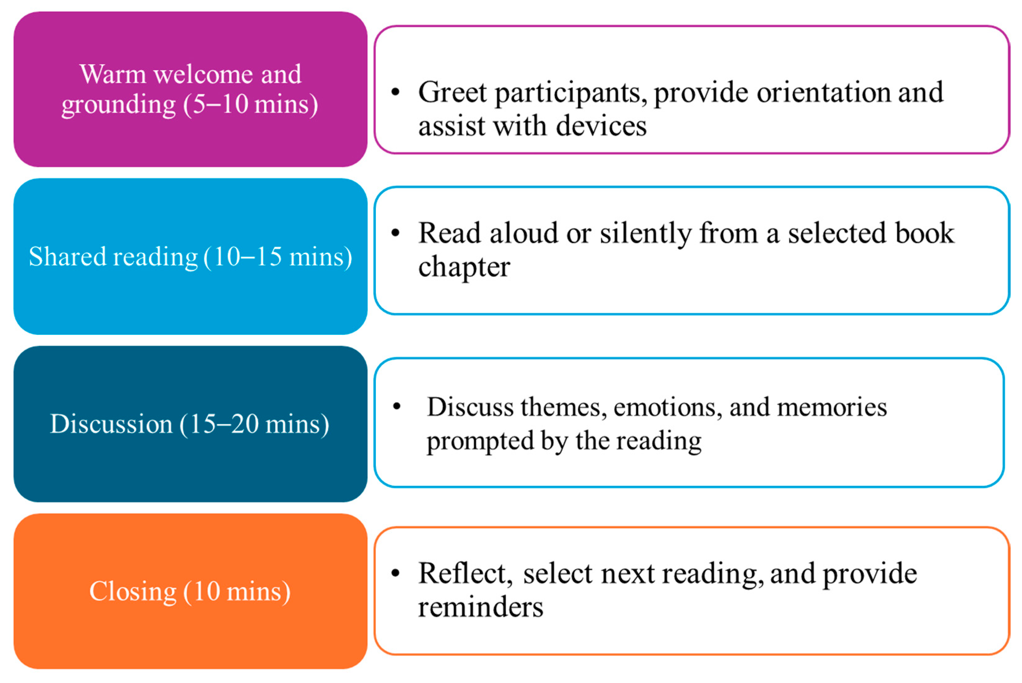 Exploring the Impact of a Digital Reading Program on Apathy Among ...