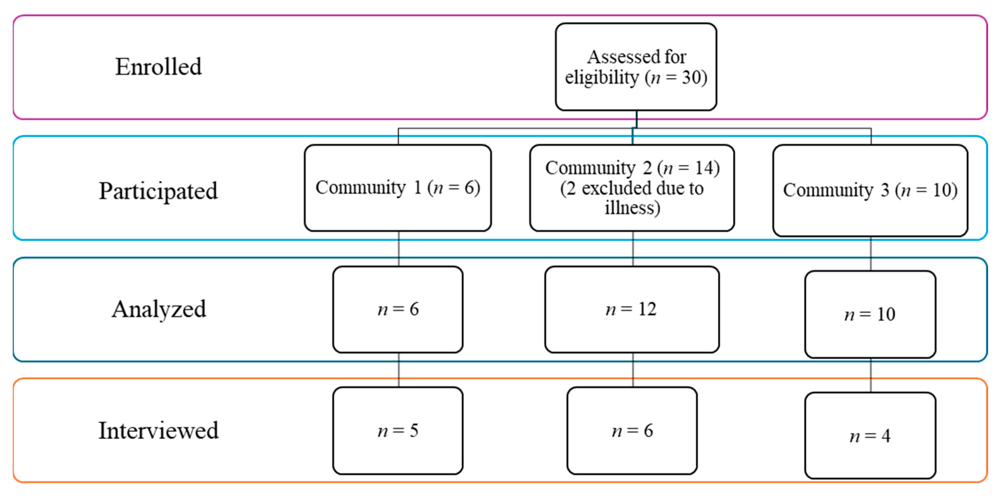 Exploring the Impact of a Digital Reading Program on Apathy Among ...