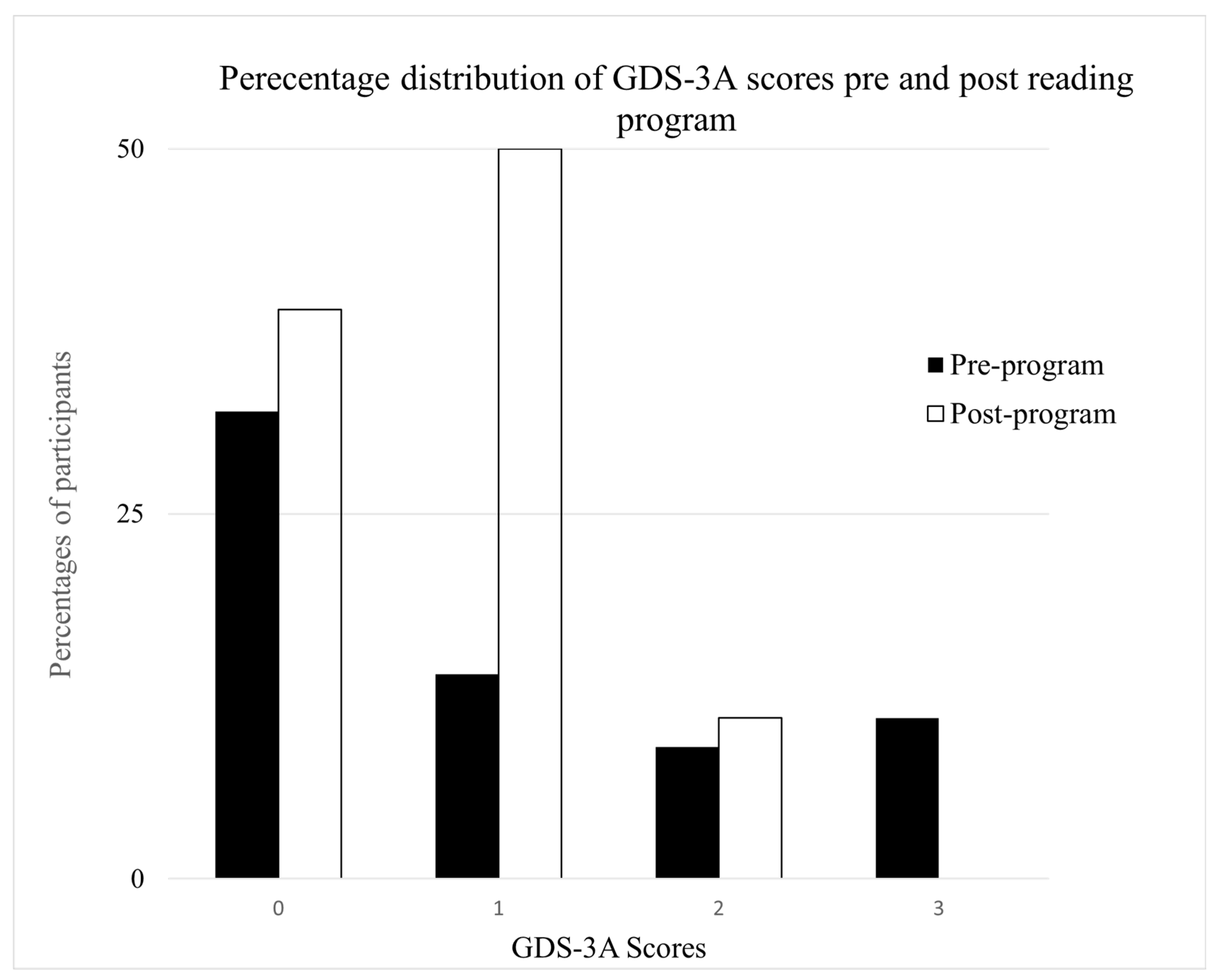 Exploring the Impact of a Digital Reading Program on Apathy Among ...