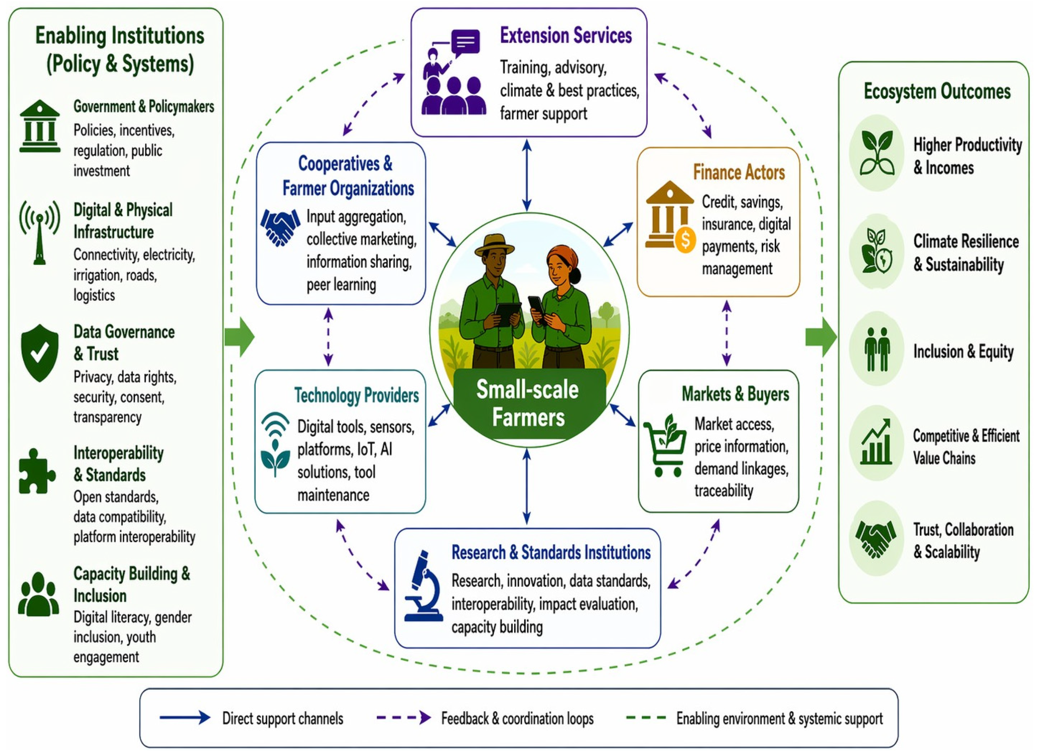 Smart Farming for Small Farms: Technologies, Challenges, and ...