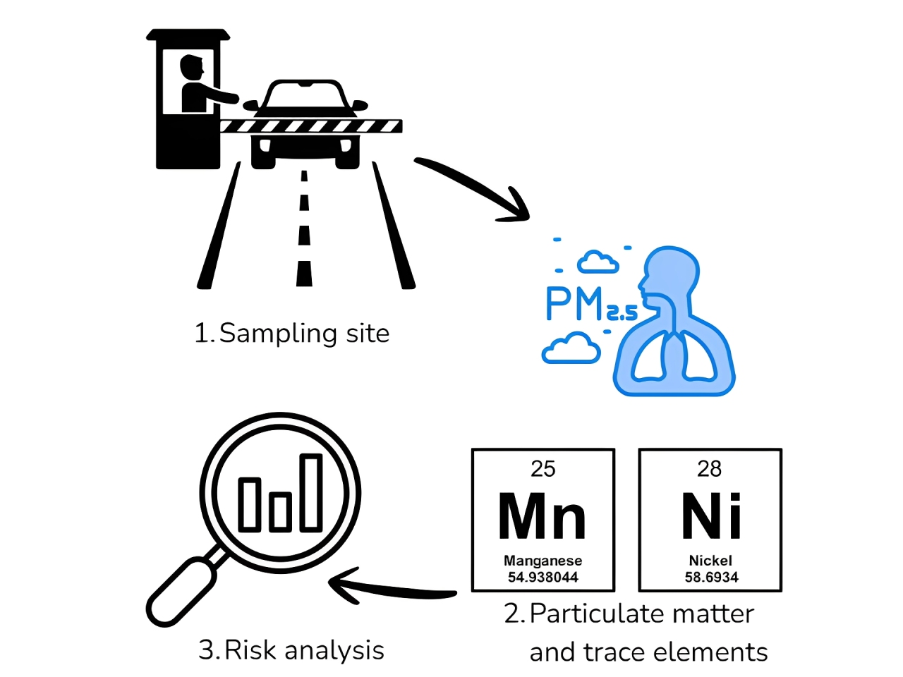 Health Risk Assessment Through Inhalation of Chemical Elements in ...