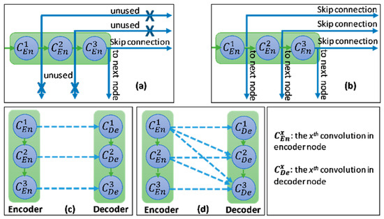 TMD-Unet: Triple-Unet with Multi-Scale Input Features and Dense Skip ...