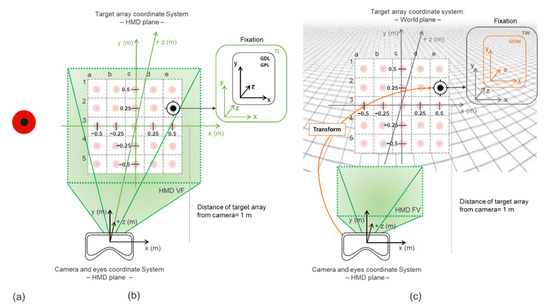 Eye-Tracking for Clinical Ophthalmology with Virtual Reality (VR): A ...