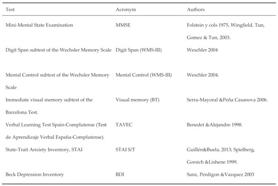 Neuropsychological Study in Patients with Spinal Cord Injuries