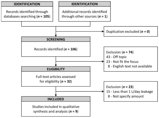 Strategic Approach to Massive Chylous Leakage after Neck Dissection