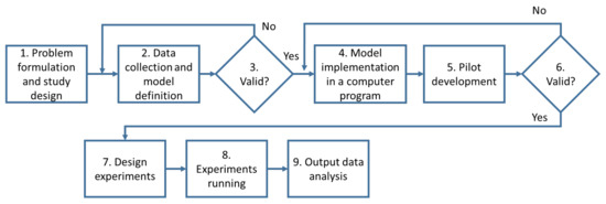 Healthcare | Free Full-Text | How Can Hybrid Simulation Support ...