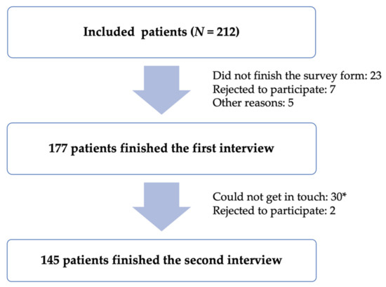 Vietnamese Version of the General Medication Adherence Scale (GMAS ...