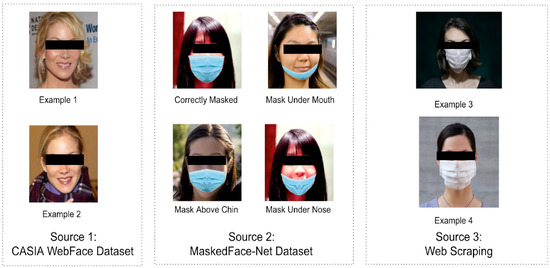 Spartan Face Mask Detection and Facial Recognition System