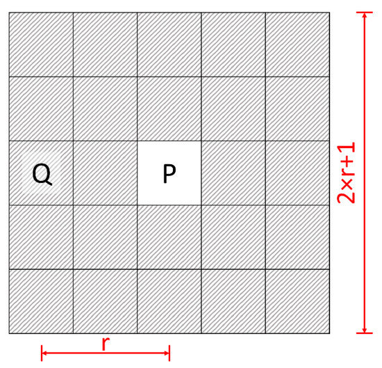 Healthcare | Free Full-Text | A Weighted Stochastic Conjugate Direction ...