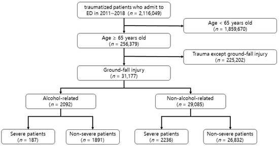 Severe Ground Fall Injury Associated with Alcohol Consumption in ...