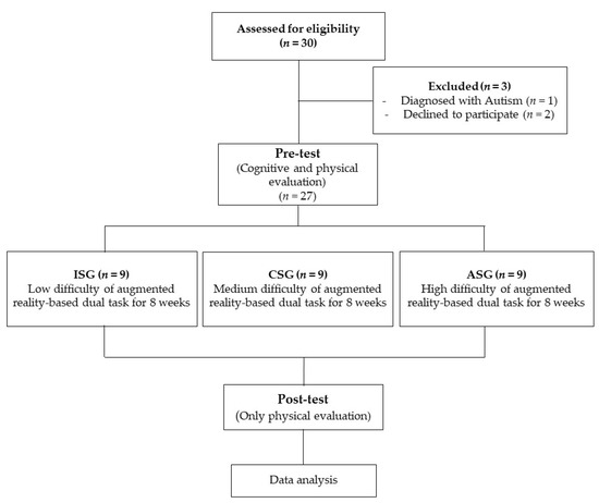 Effects of Augmented Reality-Based Dual-Task Program on Physical ...