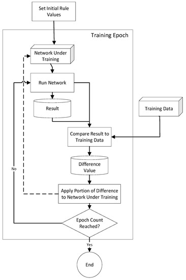 Healthcare | Free Full-Text | Assessment of the Use of Patient Vital ...
