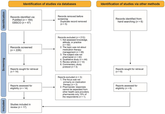 Pharmacists’ Knowledge, Attitude, and Practice of Medication Therapy ...