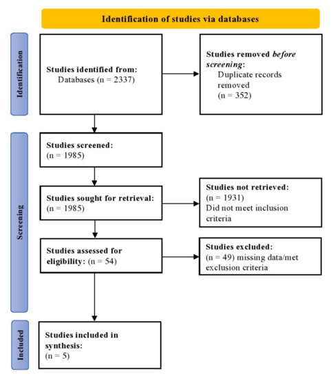 Local Tranexamic Acid for Preventing Hemorrhage in Anticoagulated ...