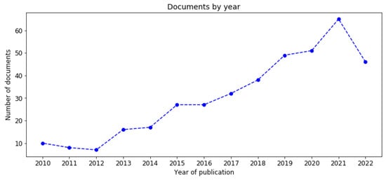 Mobile Computer Vision-Based Applications for Food Recognition and ...