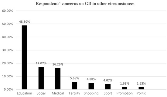 Attitude Disparity and Worrying Scenarios in Genetic Discrimination ...