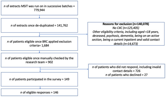 Identifying Military Service Status in Electronic Healthcare Records ...