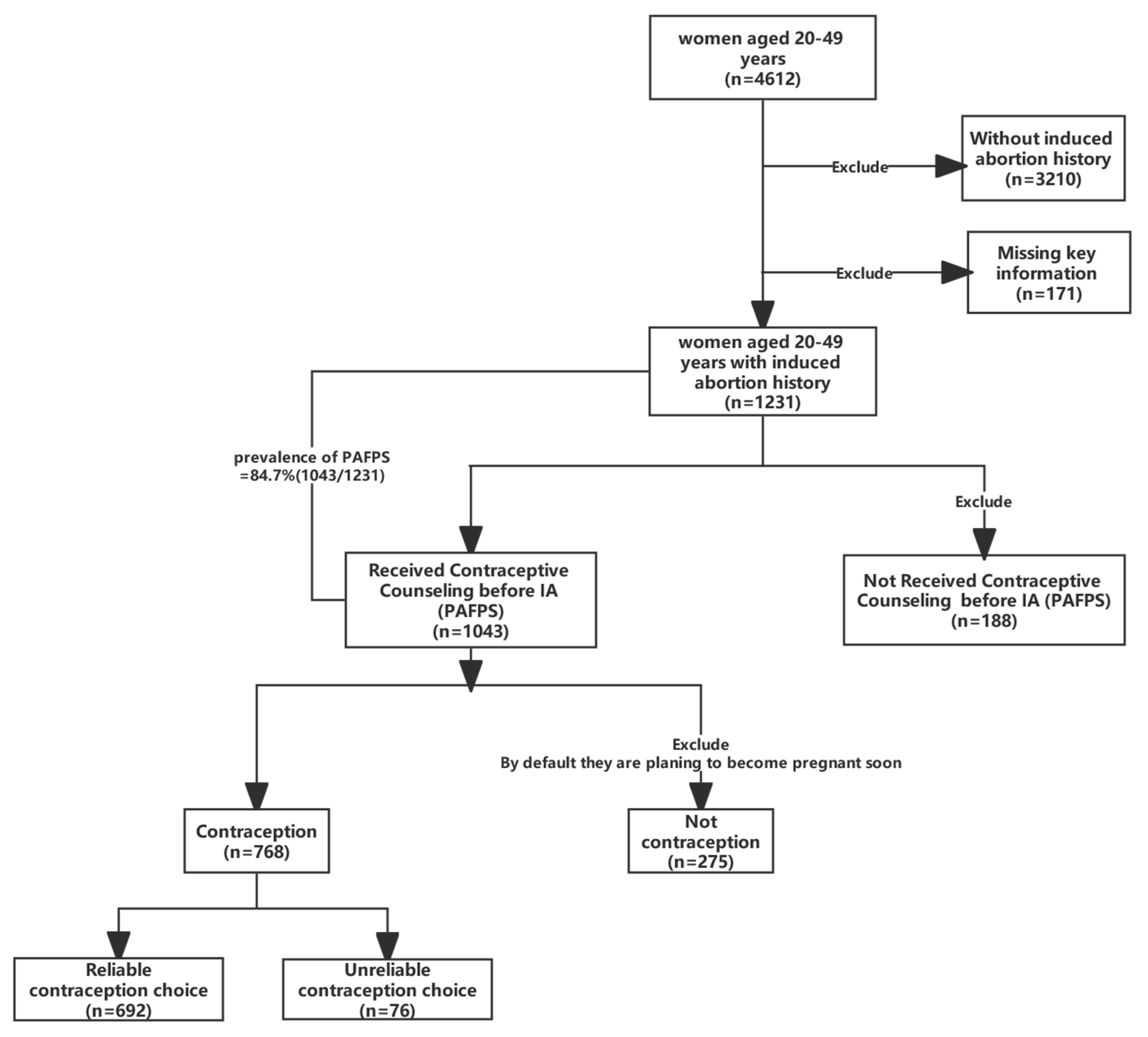Healthcare Free Full Text Factors Associated With The Choice Of Healthcare Free Full Text Factors Associated With The Choice Of