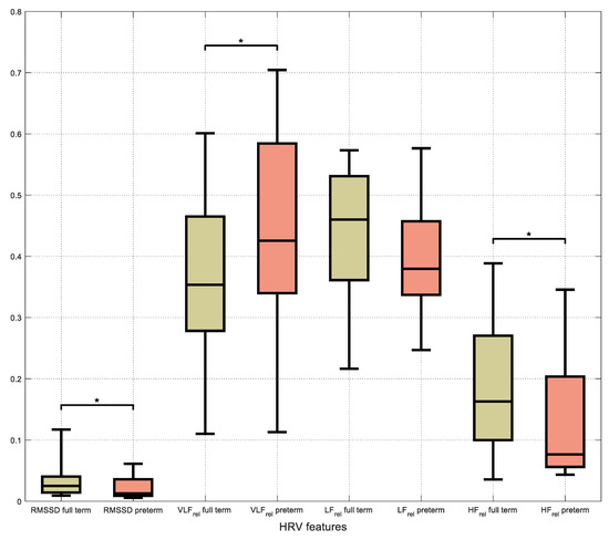 Healthcare | Free Full-Text | Comparing Full and Pre-Term Neonates ...