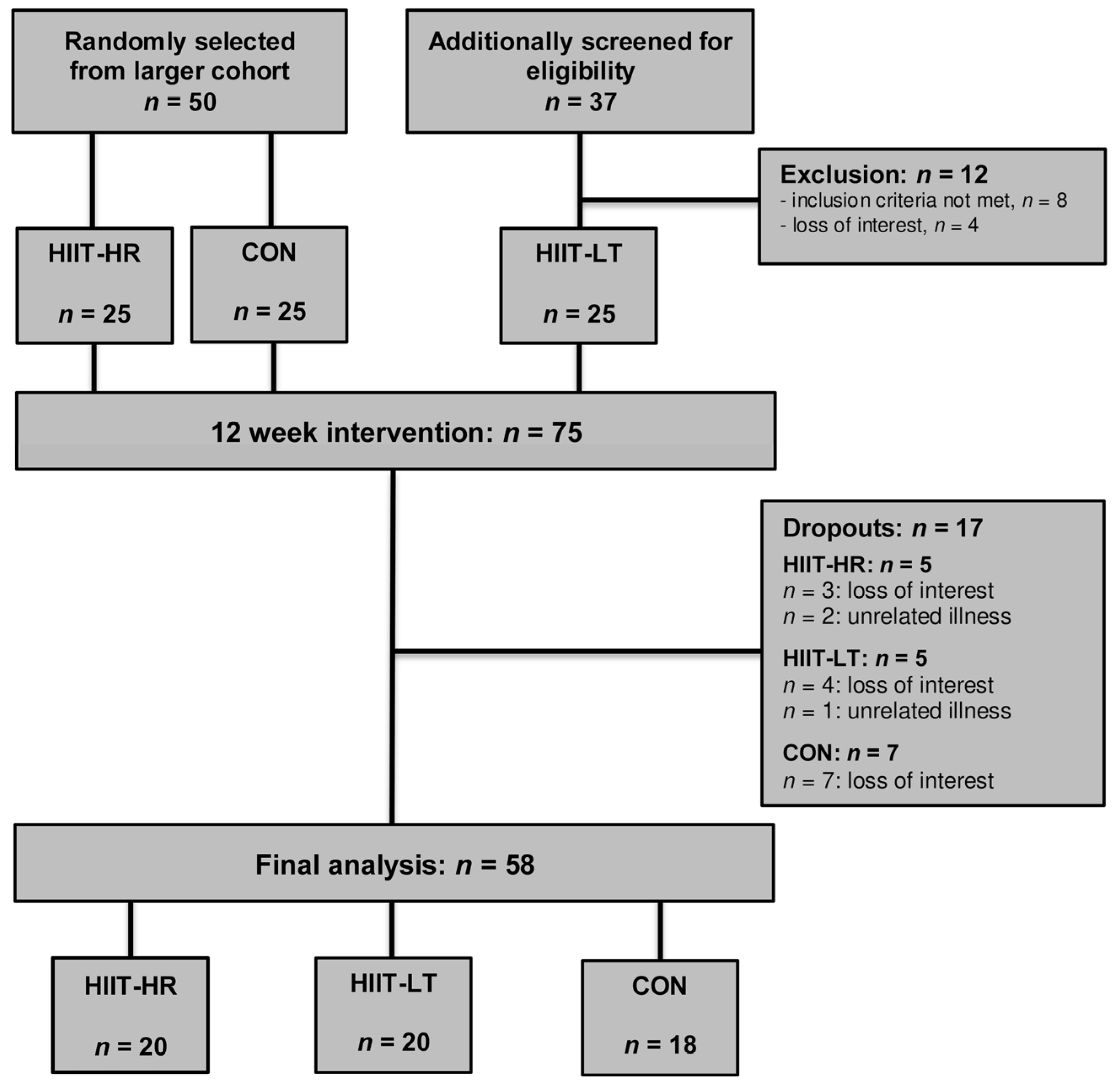 Healthcare Free Full Text Maximum Heart Rate And Lactate Threshold Healthcare Free Full Text Maximum Heart Rate And Lactate Threshold