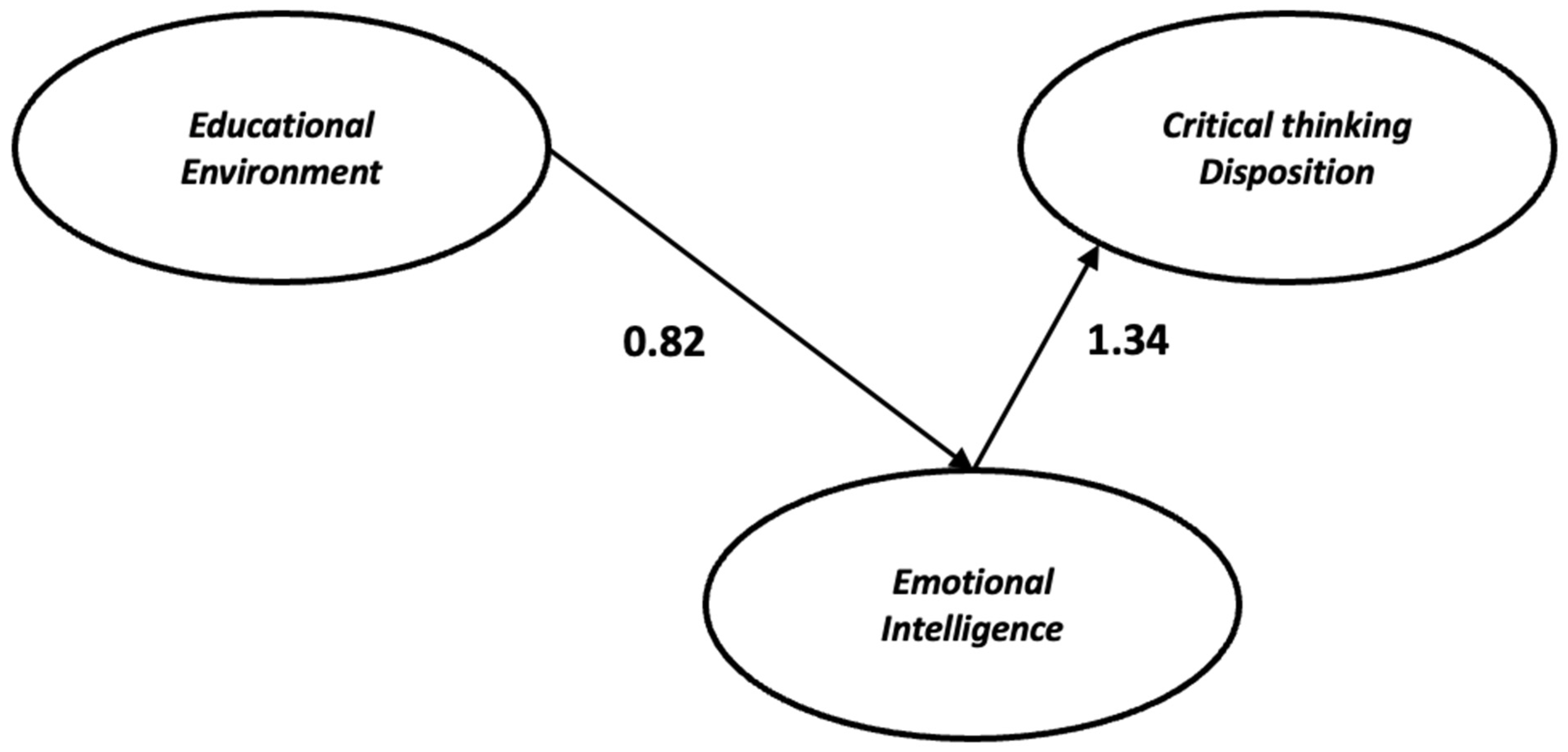 Healthcare Free Full Text Linking Learning Environment And Critical Healthcare Free Full Text Linking Learning Environment And Critical