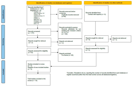 Effects of Chest Physiotherapy in Preterm Infants with Respiratory ...