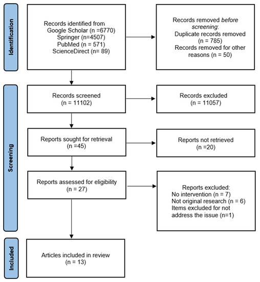 The Role of the Prognostic Inflammatory and Nutritional Index (PINI) in ...