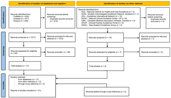 A Systematic Review of Clinical Practice Guidelines for Caries ...