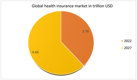Towards a Secure Technology-Driven Architecture for Smart Health ...