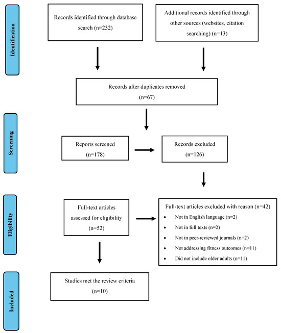 The Effectiveness of Water- versus Land-Based Exercise on Specific ...