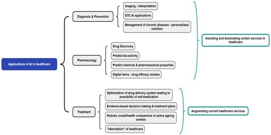 Global Regulatory Frameworks for the Use of Artificial Intelligence (AI ...