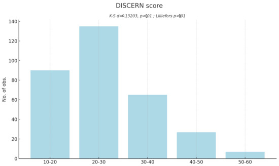 Evaluating the Credibility and Reliability of Online Information on ...