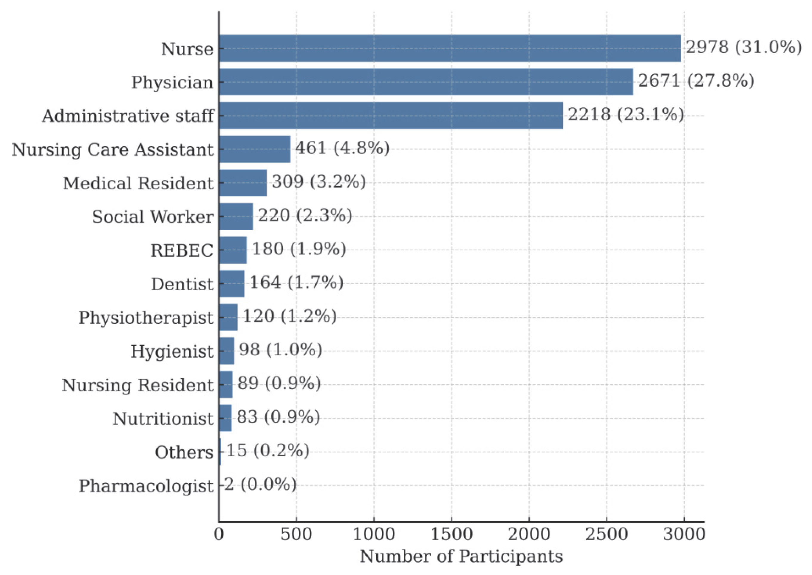 Simulated Clinical Stations in Quality and Patient Safety in a Primary ...